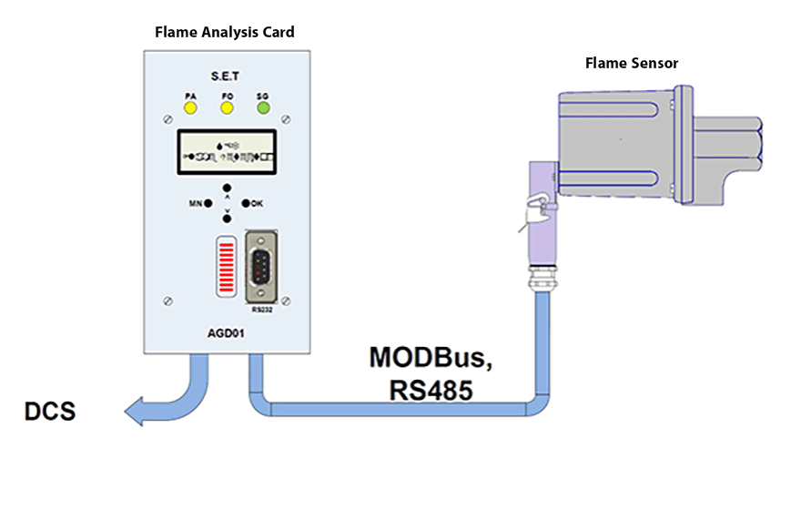 Flame scanner's applications - set-control.com